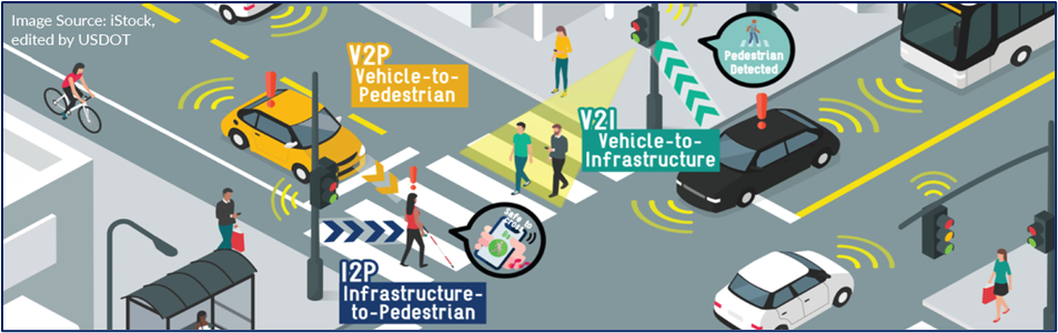 ITS for Safe Intersections | ITS Deployment Evaluation