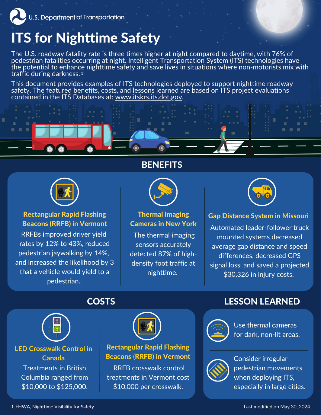 ITS for Nighttime Safety | ITS Deployment Evaluation