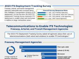 ITS for Curbside Management | ITS Deployment Evaluation