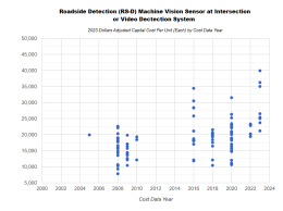 Roadside Detection (RS-D) Machine Vision Sensor at Intersection (Camera ...